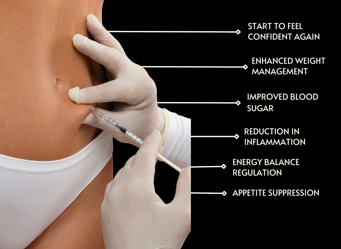 Weight Loss – Mobile Urgent Care
